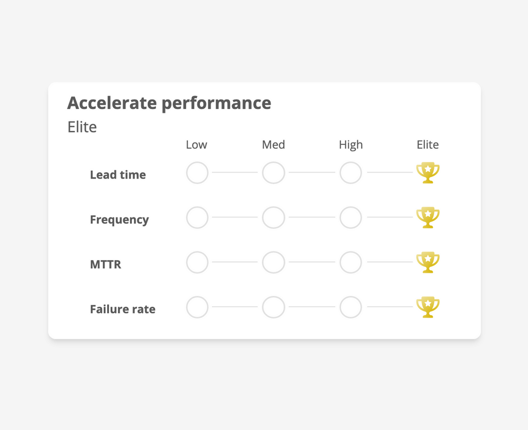 Sleuth | Accelerate metrics and deployment tracking